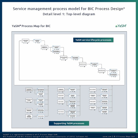 Service Management News | YaSM Wiki