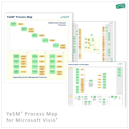The YaSM Process Map for Visio