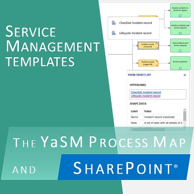 The YaSM Process Map for Visio and SharePoint