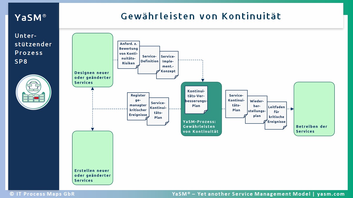 SP8: Gewährleisten von Kontinuität | YaSM Service-Management-Wiki