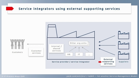 What is a Service? | YaSM Service Management Wiki