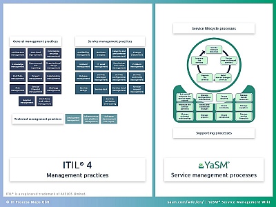 ITIL 4 vs. ITIL V3 | YaSM Service Management Wiki
