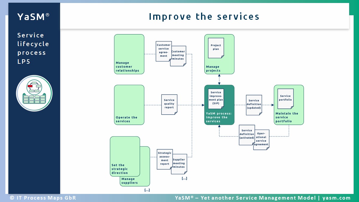 LP5: Improve the services | YaSM Service Management Wiki