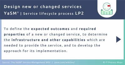 LP2: Design new or changed services | YaSM Wiki
