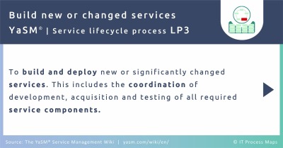 LP3: Build new or changed services | YaSM Wiki