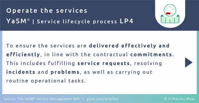 LP4: Operate the services | YaSM Wiki