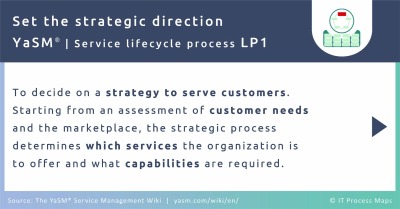 LP1: Set the strategic direction | YaSM Wiki