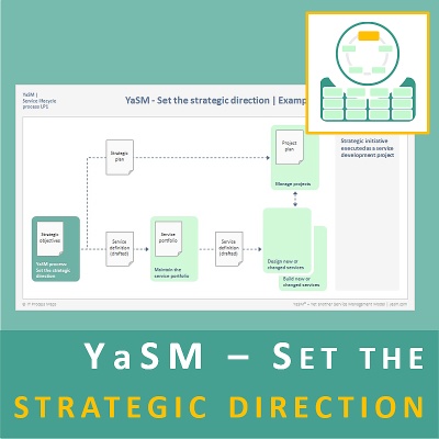 LP1: Set the strategic direction | YaSM Wiki