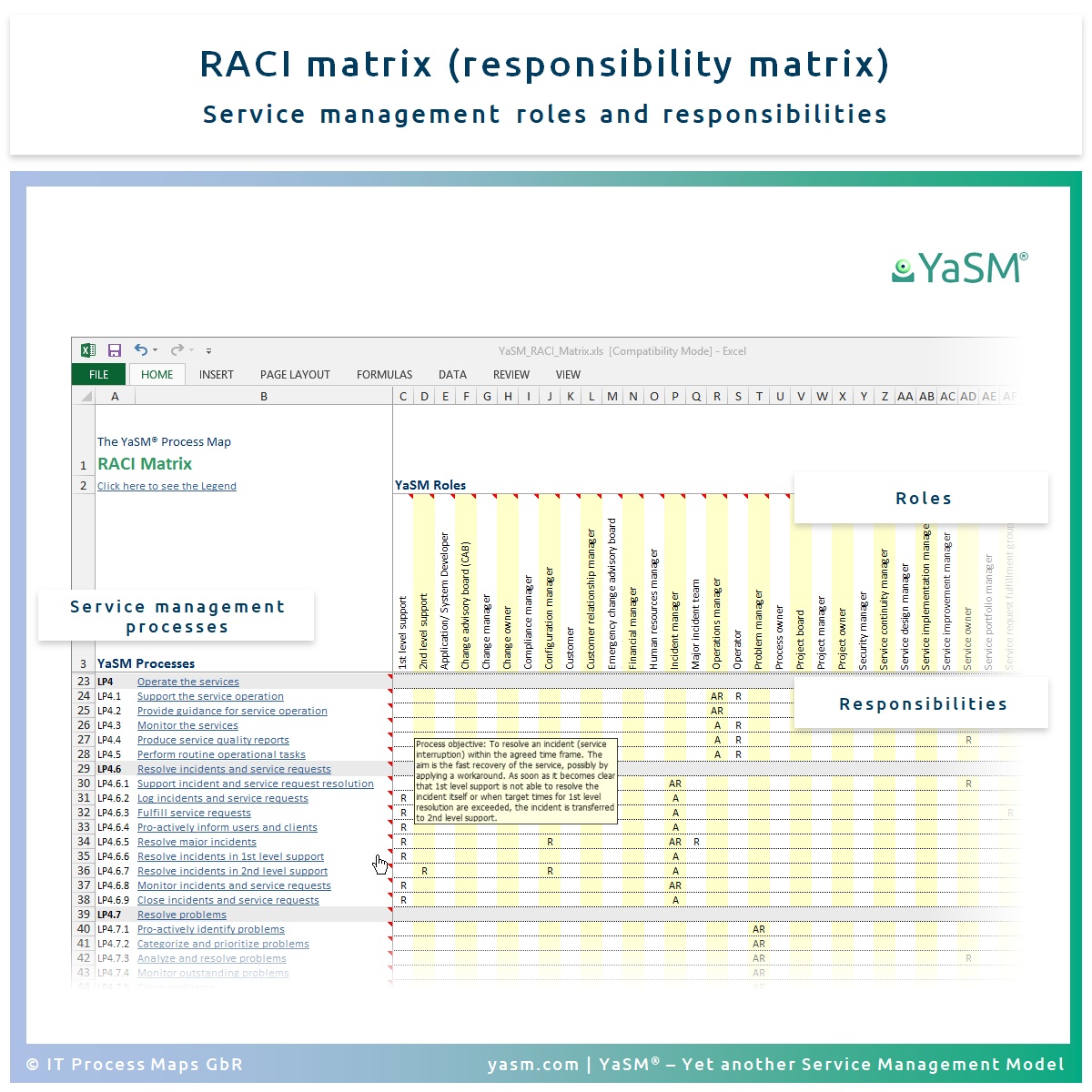 Service Management RACI Matrix YaSM Wiki