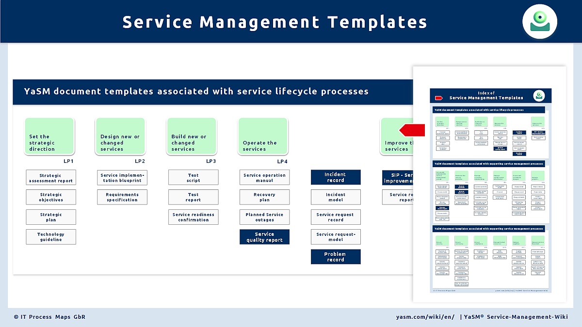 Service Management Checklists | YaSM Wiki Service Management Checklists | YaSM Wiki